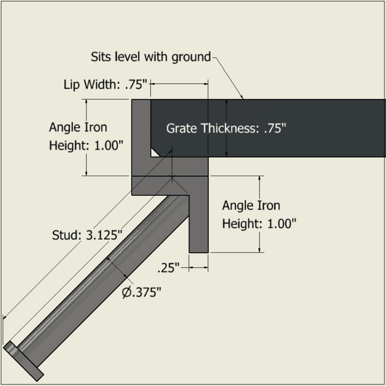 1 Inch Angle Iron Embeds Galvanized Archives - Rockcrete USA